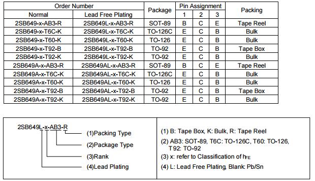 2SB649A Power Mosfet Transistor Bipolar Power General Purpose Transistor