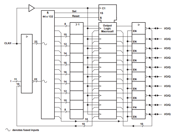 22V10ACFN High Performance Impact E Programmable Array Logic Circuits