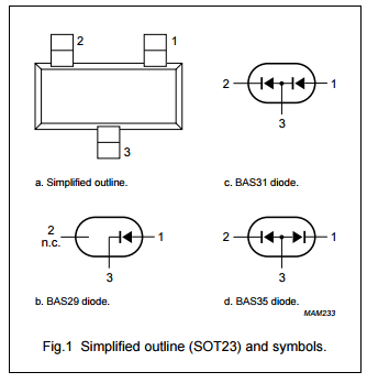 BAS31 General purpose Rectifier Diode controlled avalanche ( double ) diodes Signal Schottky diode