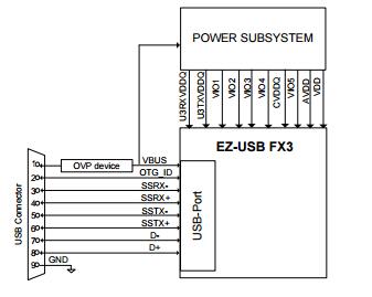 CYUSB3014-BZXC EZ-USBÂ® FX3 SuperSpeed USB Controller high definition ...