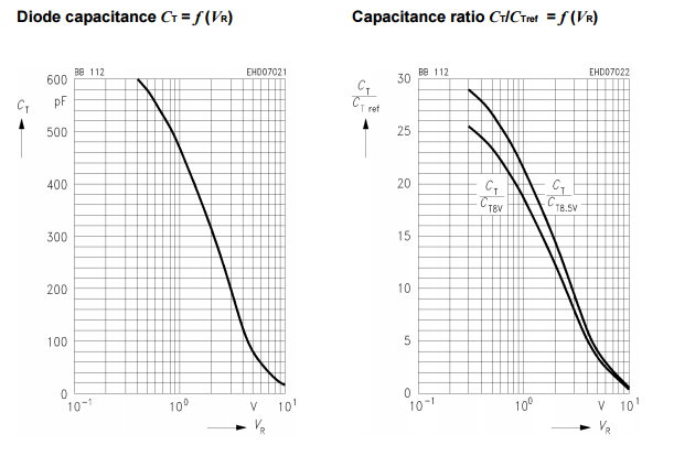 BB112 silicon rectifier diode Silicon Variable Capacitance Diode
