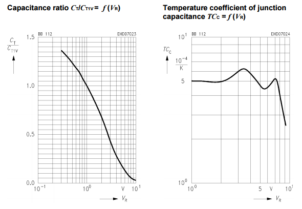 BB112 silicon rectifier diode Silicon Variable Capacitance Diode