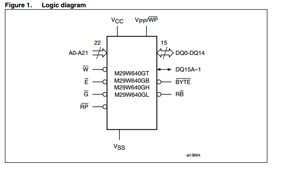 M29W640GT70NA6E 64 Mbit (8Mb x8 or 4Mb x16, Page) 3V supply Flash ...