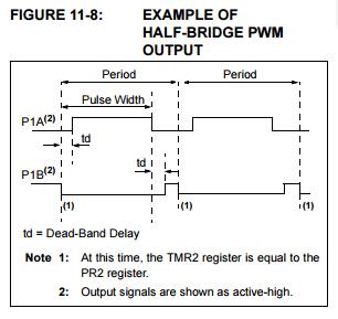PIC16F883-I-SO 28/40/44-Pin , Enhanced Flash-Based 8-Bit CMOS Microcontrollers smd led circuit board