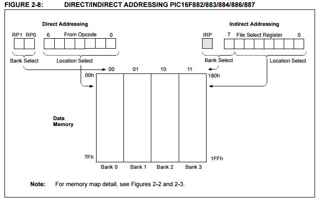PIC16F883-I-SO 28/40/44-Pin , Enhanced Flash-Based 8-Bit CMOS Microcontrollers smd led circuit board