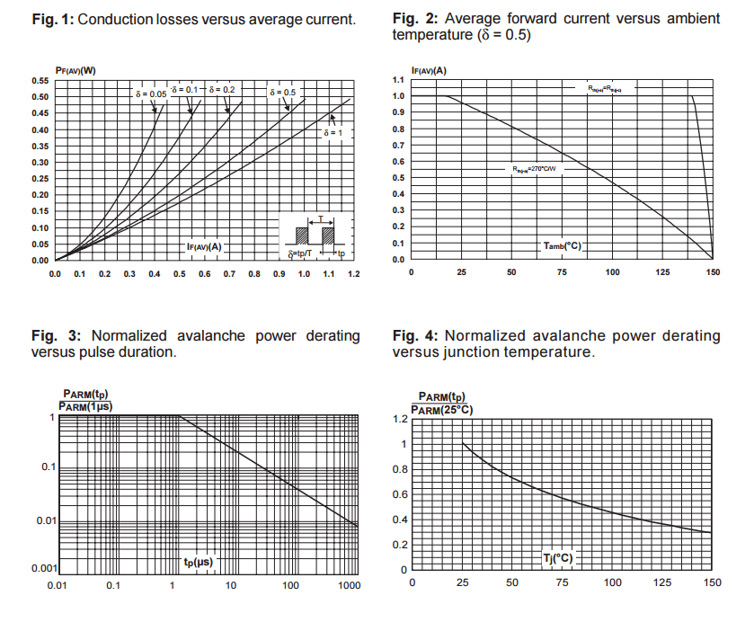STPS1L40M Low Drop Power Schottky Rectifier Rectifier Diode