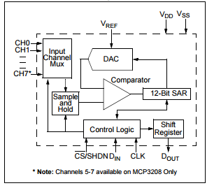MCP3204-BI/SL Electronic IC Chips 4-Channel/8-Channel 12-Bit A/D Converters