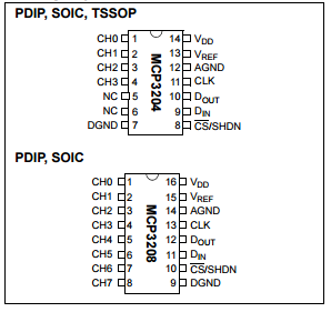 MCP3204-BI/SL Electronic IC Chips 4-Channel/8-Channel 12-Bit A/D Converters