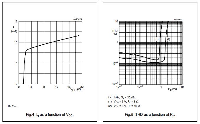 TDA8541T 1 W BTL audio amplifier amplifier ic chip Rf Linear Amplifier