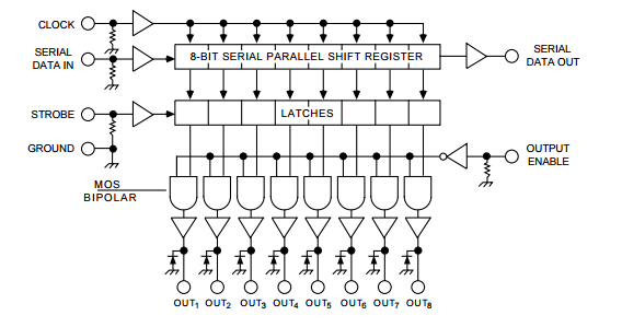 MIC5891YWM Electronic IC Chips 8-Bit Serial-Input Latched Source Driver