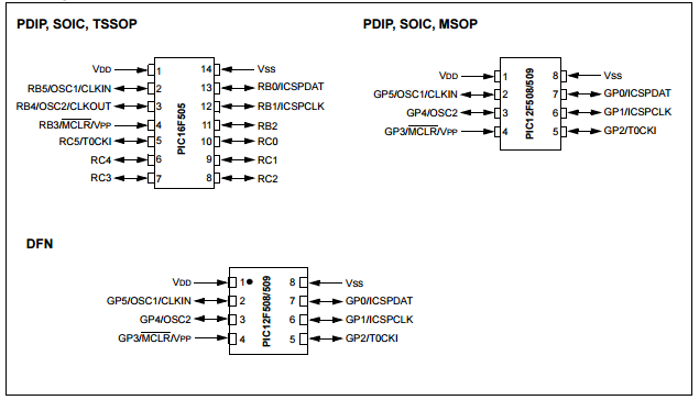 PIC16F505-I/P Electronic IC Chips 8/14-Pin, 8-Bit Flash Microcontrollers