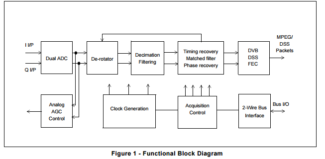 ZL10313QCG1 Programmable IC Chips Satellite Demodulator latest ...