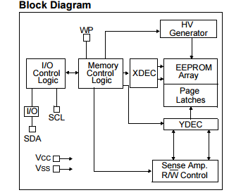 24LC64-I-P 64K Programmable IC Chips EEPROM linear digital integrated circuits
