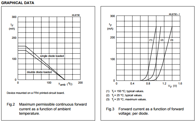 BAV199 Low leakage double diode Signal Schottky diode bridge rectifier ...