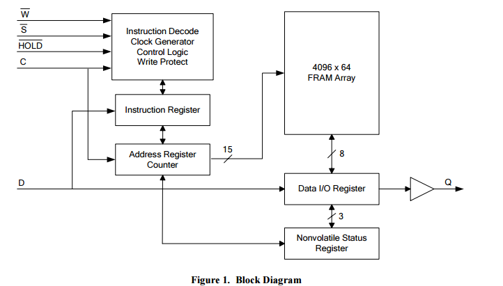 FM25V02-GTR SMD Ferrite Bead 256Kb Serial 3V F-RAM Memory lg tv ic ...