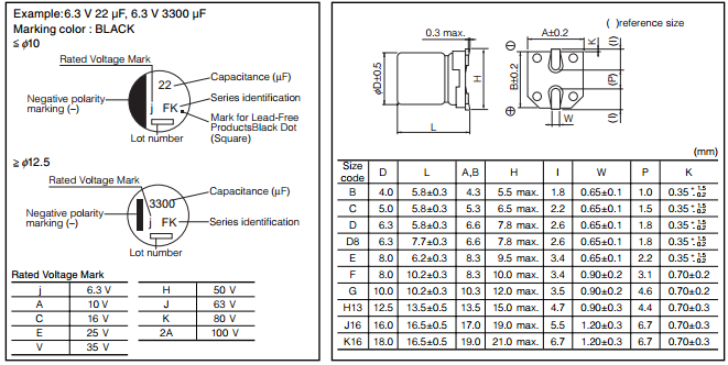 EEEFK1C221XP SMD Ferrite Bead Aluminum Electrolytic Capacitors / FK
