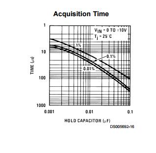 Lf398n Monolithic Sample And Hold Circuits Lg Tv Ic Price Java Mp4 ...