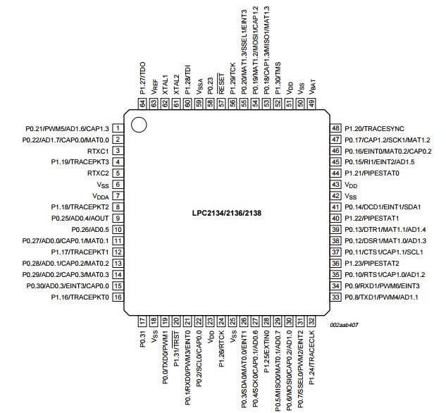 LPC2138FBD64 Single chip 16/32-bit microcontrollers crt tv components ...