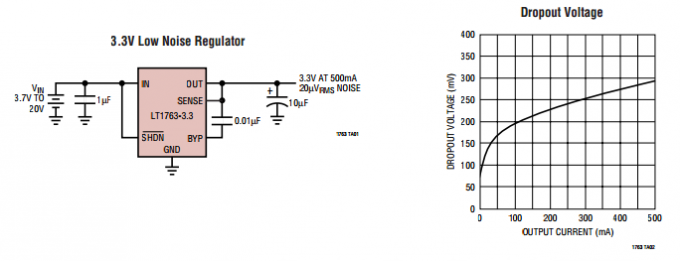 LT1763CS8 Electronic IC Chips Low Noise , LDO Micropower Regulators