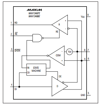 MAX13487EESA+ Half-Duplex RS-485-/RS-422-Compatible Transceiver