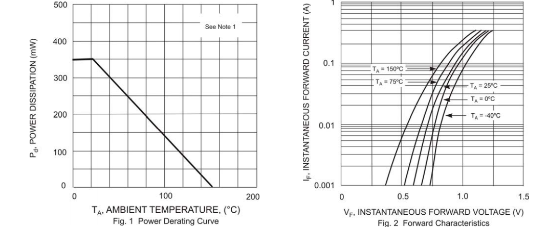 MMBD4148-7-F SURFACE MOUNT SWITCHING DIODE lg tv ic Signal Schottky diode