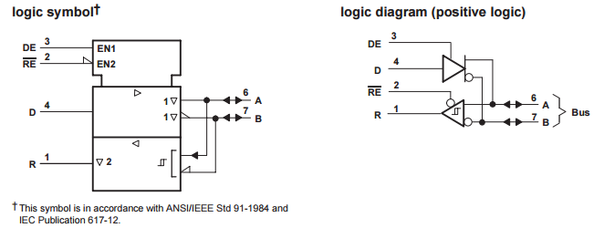 SN75LBC176DR Electronic IC Chips DIFFERENTIAL BUS TRANSCEIVERS