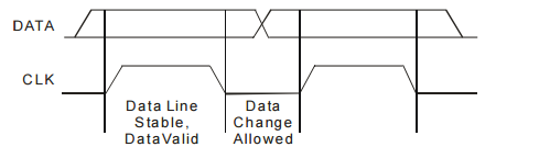PT2258-S 6 Channel Electronic Volume Controller IC holt integrated circuits