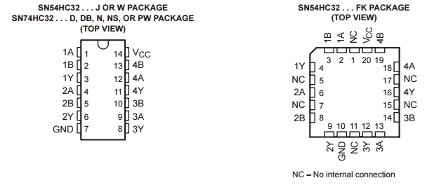 SN74HC32N Electronic IC Chips QUADRUPLE 2-INPUT POSITIVE-OR GATES