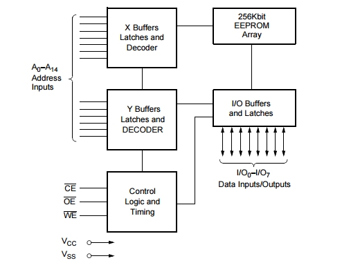 X28HC256P-15 Integrated Circuit Chip 5 Volt , Byte Alterable EEPROM
