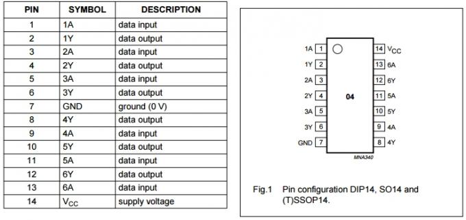 74HC04D Integrated Circuit Chip Hex inverter high speed Si-gate CMOS ...