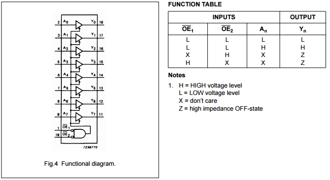 Original Integrated Circuit Chip Octal buffer / line driver 3 - state ...