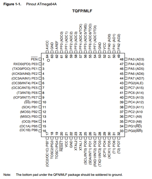 ATMEGA64A-AU 8-bit Microcontroller with 64K Bytes In-System ...
