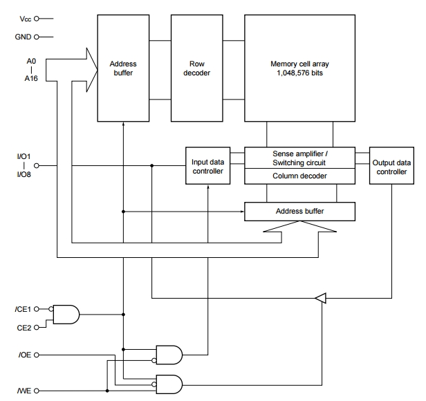 D431000ACZ-70LL Electronic IC Chips 1M-BIT CMOS STATIC RAM 128K-WORD BY ...