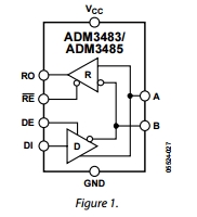 ADM3485ARZ IC Chip Half- and Full Duplex , RS-485/RS-422 Transceivers