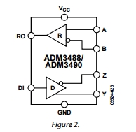 ADM3485ARZ IC Chip Half- and Full Duplex , RS-485/RS-422 Transceivers