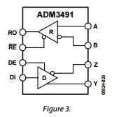 ADM3485ARZ IC Chip Half- and Full Duplex , RS-485/RS-422 Transceivers