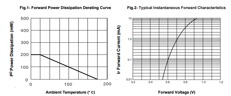 1N4148WS-7-F Rectifier Diode SURFACE MOUNT FAST SWITCHING DIODE led diode strip