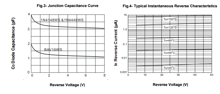 1N4148WS-7-F Rectifier Diode SURFACE MOUNT FAST SWITCHING DIODE led diode strip