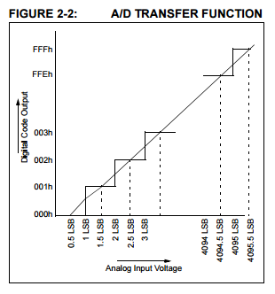 PIC18F2553-I/SP High Performance Enhanced Flash USB Microcontrollers inside ic chip