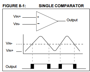 PIC16F684-I-SL common Programmable IC Chips 14-Pin Flash-Based 8-Bit CMOS Microcontrollers