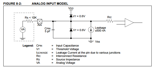 PIC16F684-I-SL common Programmable IC Chips 14-Pin Flash-Based 8-Bit CMOS Microcontrollers