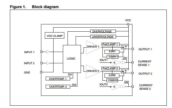 common Integrated Circuit Chip VND600SPTR-E Double channel high-side driver