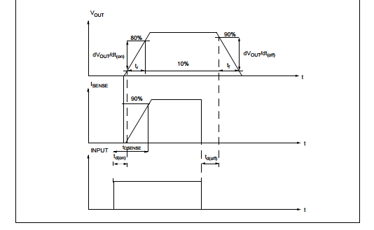 common Integrated Circuit Chip VND600SPTR-E Double channel high-side driver