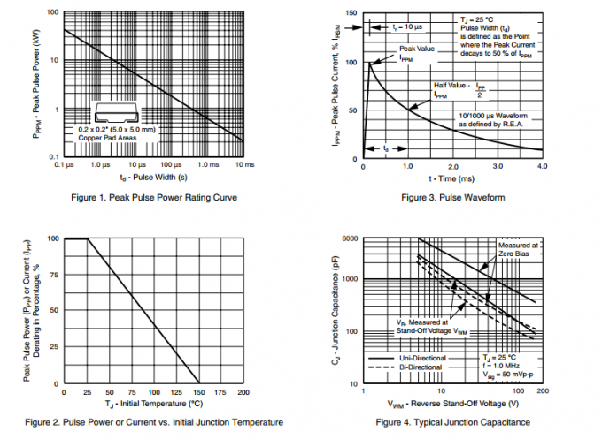 P6SMB440A-E3-52 Surface Mount TRANSZORB Transient Voltage Suppression ...
