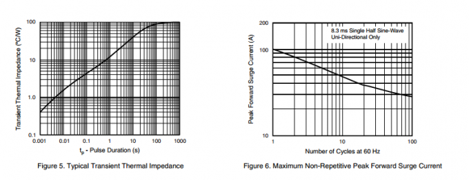 P6SMB440A-E3-52 Surface Mount TRANSZORB Transient Voltage Suppression ...