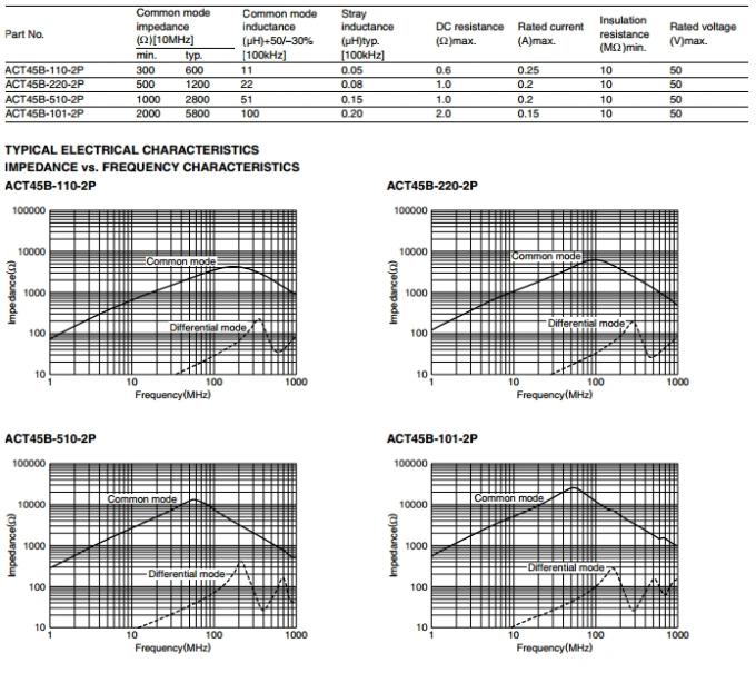 ACT45B-510-2P-TL003 Common Mode Filters For Automobile Signal Line