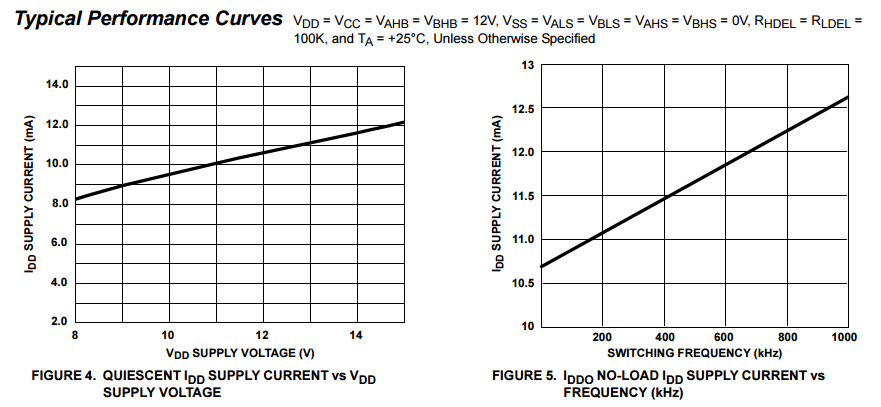 HIP4080AIBZ 80V/2.5A Peak , High Frequency Full Bridge FET Driver ...