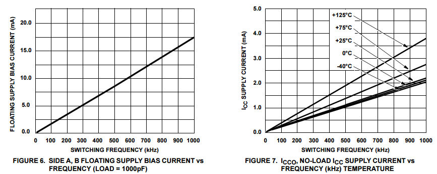 HIP4080AIBZ 80V/2.5A Peak , High Frequency Full Bridge FET Driver ...