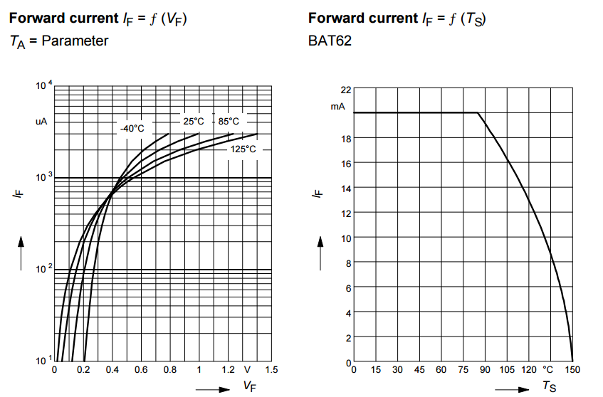 BAT62-03W Silicon Rectifier Diode Schottky Diode(Low Barrier diode for ...