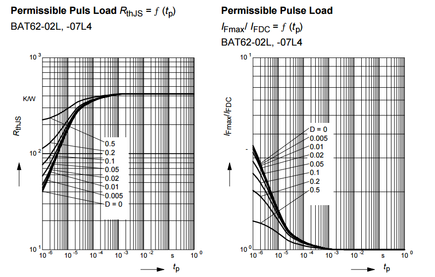 BAT62-03W Silicon Rectifier Diode Schottky Diode(Low Barrier diode for ...